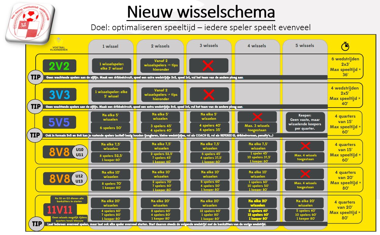 Spelconcept en Wisselschema | KDC Ruddervoorde